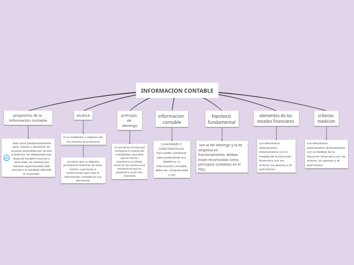 INFORMACION CONTABLE - Mind Map